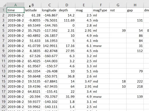 Visualising data – how to turn a spreadsheet into a map
